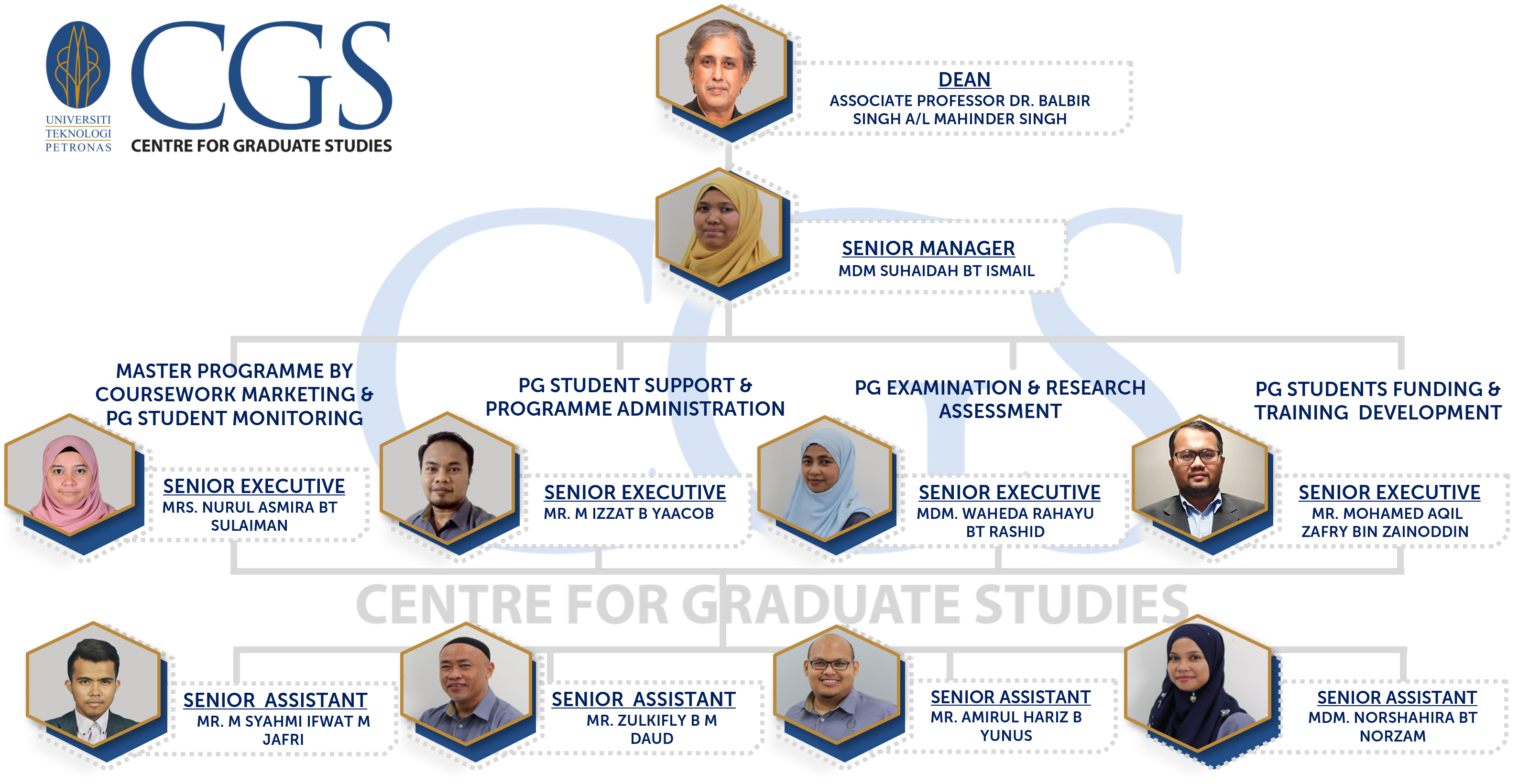 CGS Organisation Chart